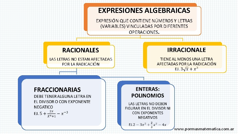 EXPRESIONES ALGEBRAICAS EXPRESIN QUE CONTIENE NMEROS Y LETRAS