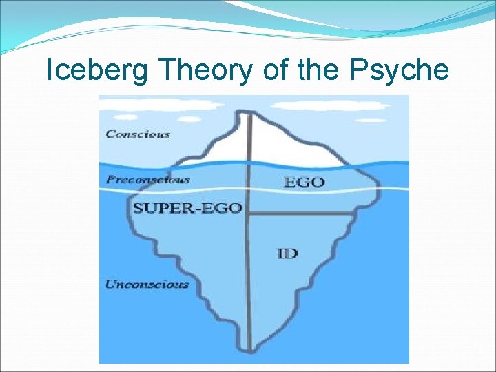 Psychological Criticism Based on theories of Sigmund Freud