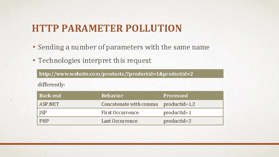 Web Application Firewall Bypassing an approach for pentesters