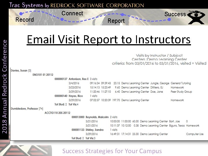 2018 Annual Redrock Conference Record Connect Success Report