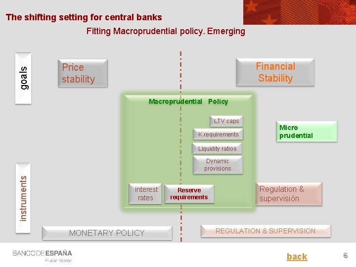 Comments to Macroprudential policy over the business cycle