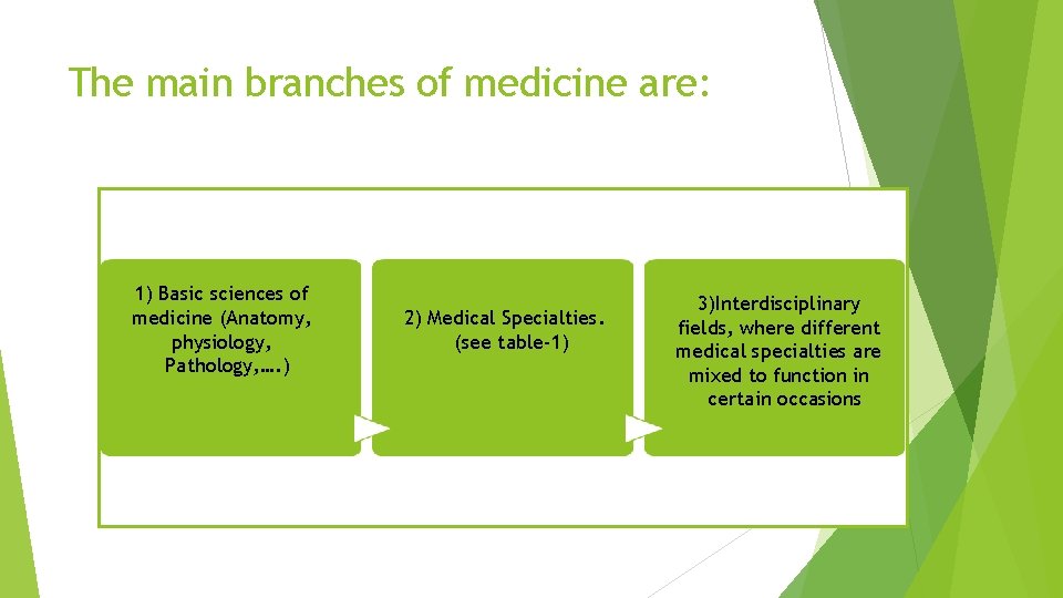 Medical Terminology Introduction Today we will talking about