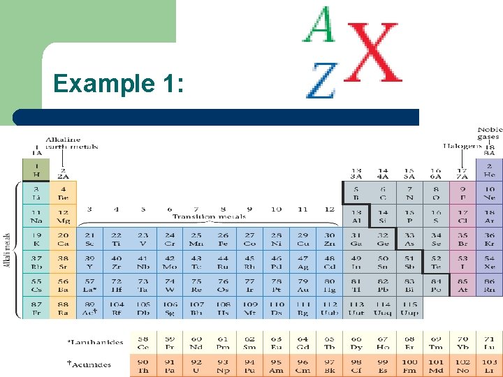 Chemistry Q 1 Amazing Benchmark Review Example 1