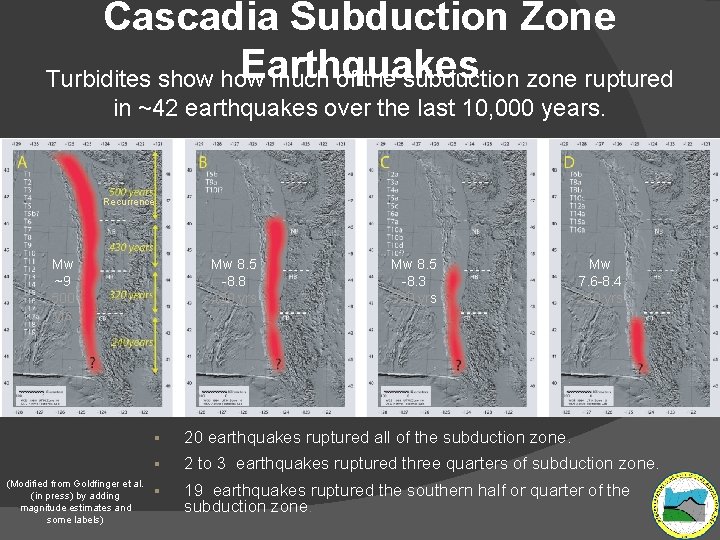 Cascadia Earthquake Facts What You Need To Know