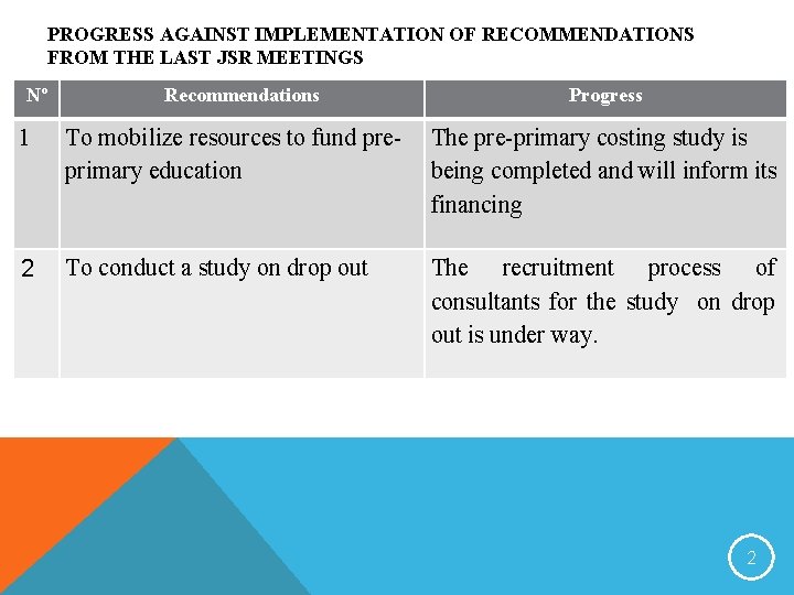 PROGRESS AGAINST IMPLEMENTATION OF RECOMMENDATIONS FROM THE LAST