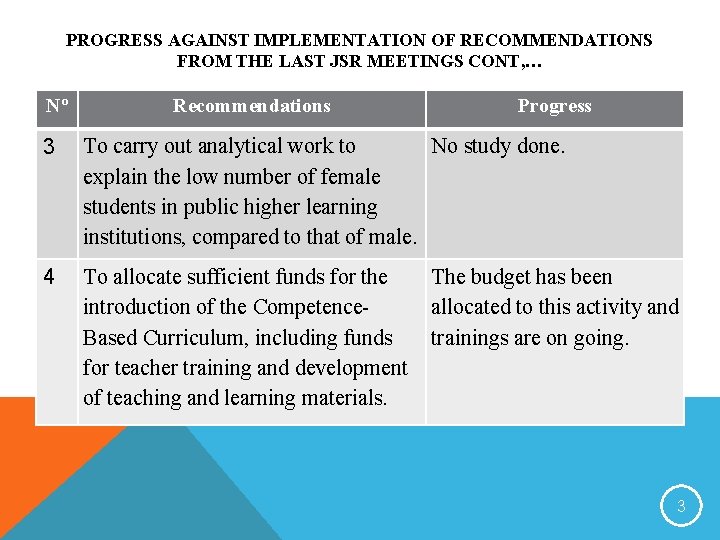 PROGRESS AGAINST IMPLEMENTATION OF RECOMMENDATIONS FROM THE LAST