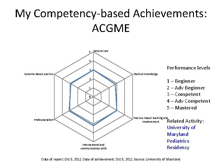 My Educational Achievement Data Available Data Competencies Can