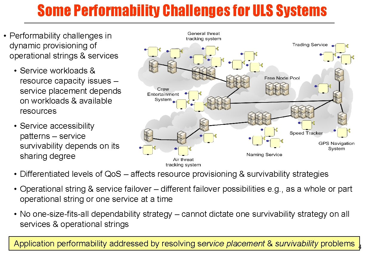 Investigating Survivability Strategies for UltraLarge Scale ULS Systems