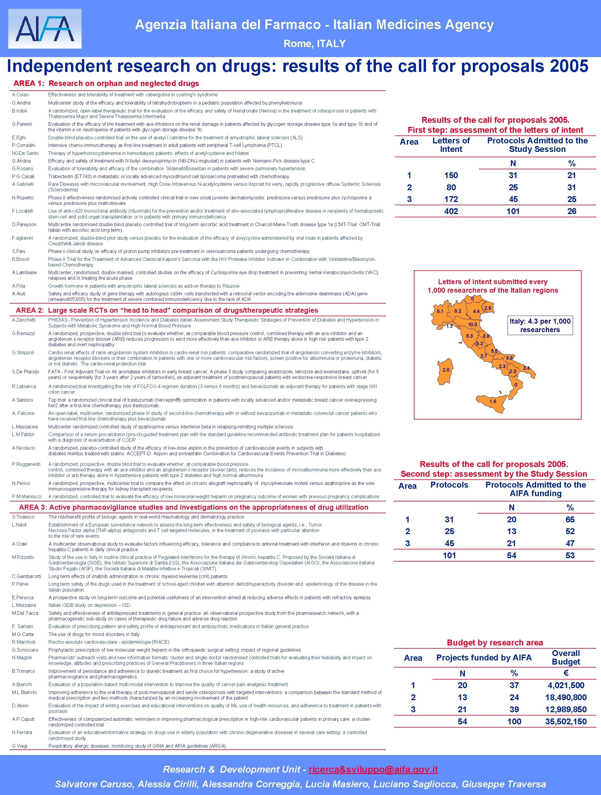 Agenzia Italiana del Farmaco Italian Medicines Agency Rome
