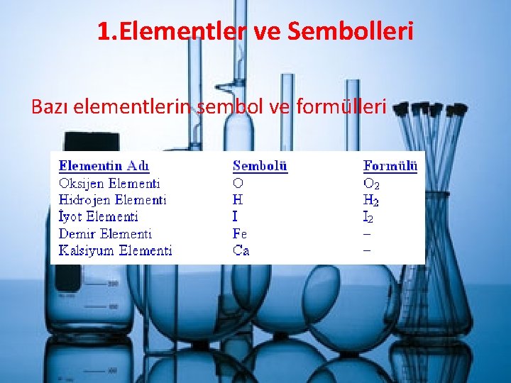 Elementler ve Sembolleri 1 Elementler ve Sembolleri SAF