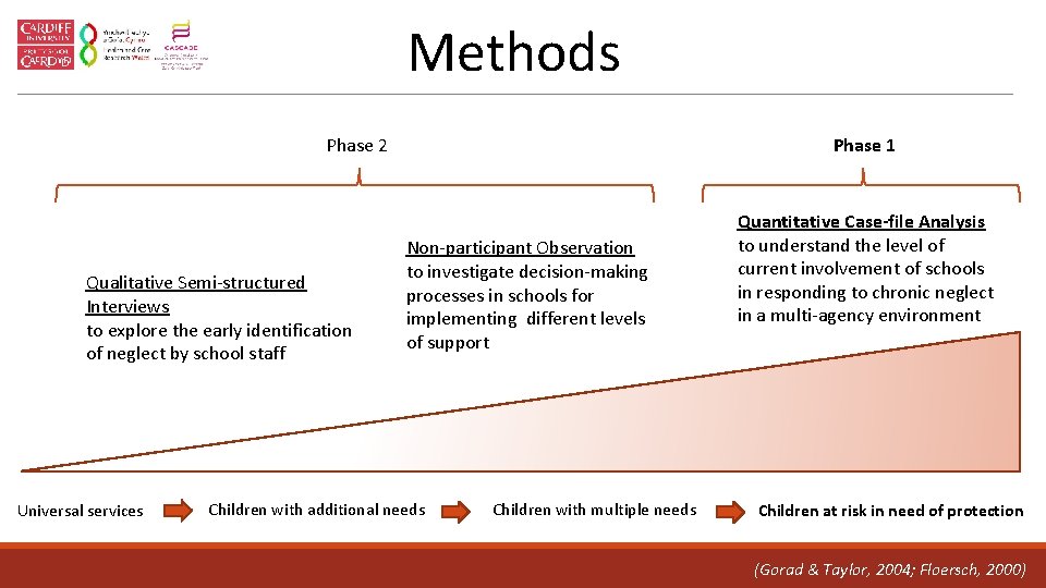 Identifying and Responding to Child Neglect in Schools