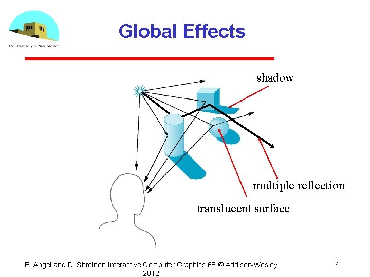 Shading I Ed Angel Professor Emeritus of Computer