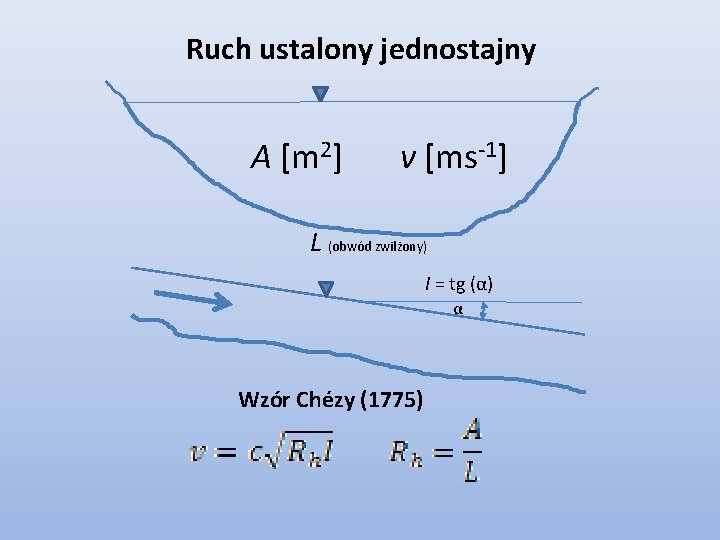Przepywy wody w korytach otwartych Rodzaje ruchu cieczy
