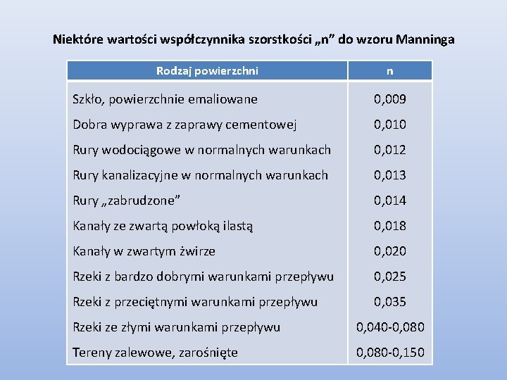 Przepywy wody w korytach otwartych Rodzaje ruchu cieczy