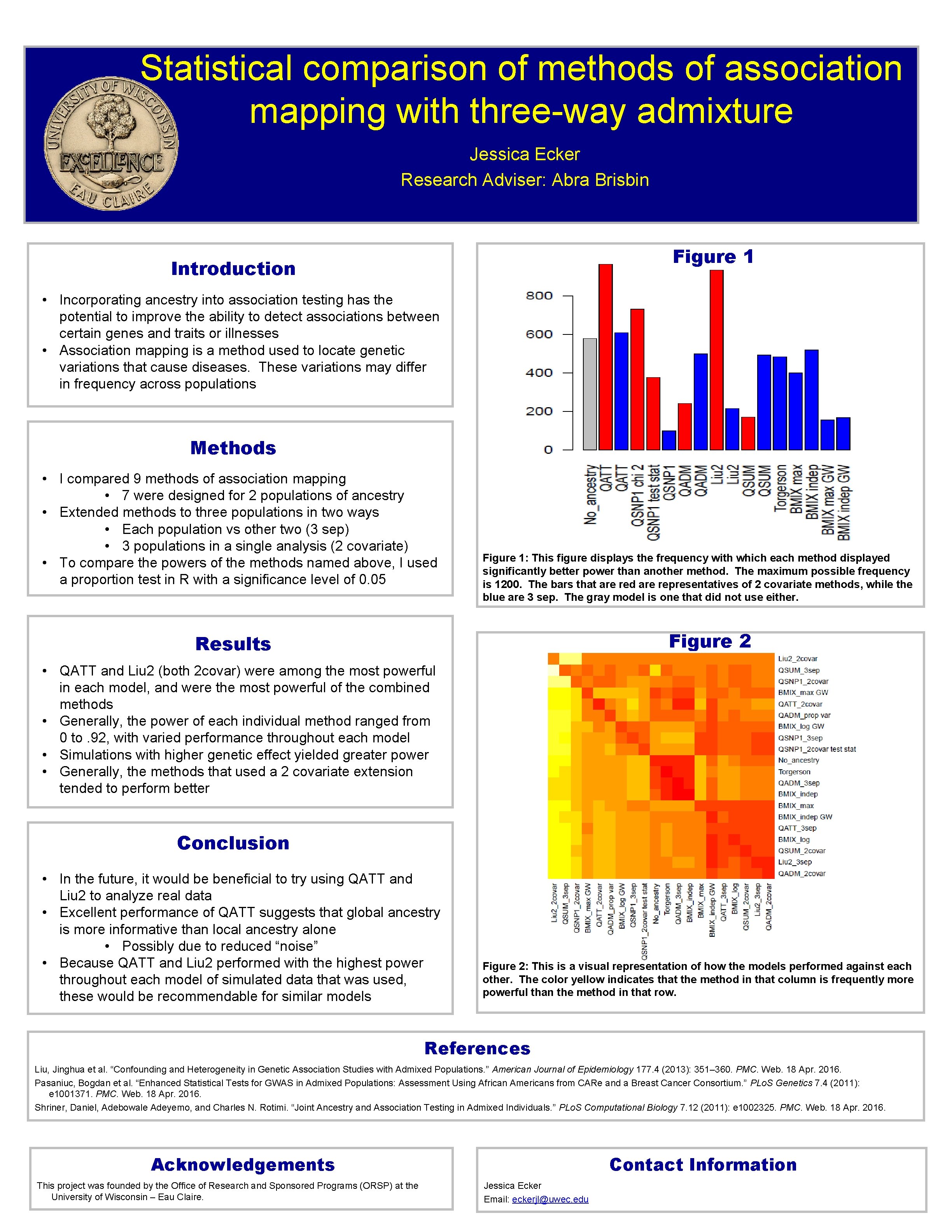 Statistical comparison of methods of association mapping with