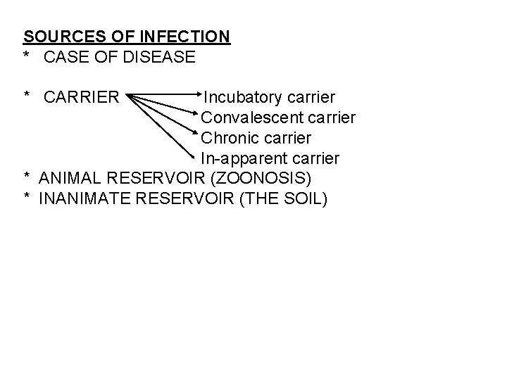 COMMUNICABLE DISEASE EPIDEMIOLOGY CONTROL PREVENTION Community medicine is