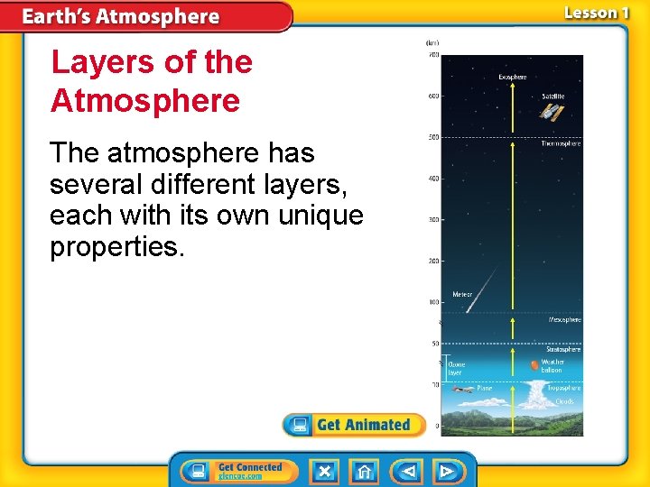 Chapter Introduction Lesson 1 Earths Atmosphere Lesson 2