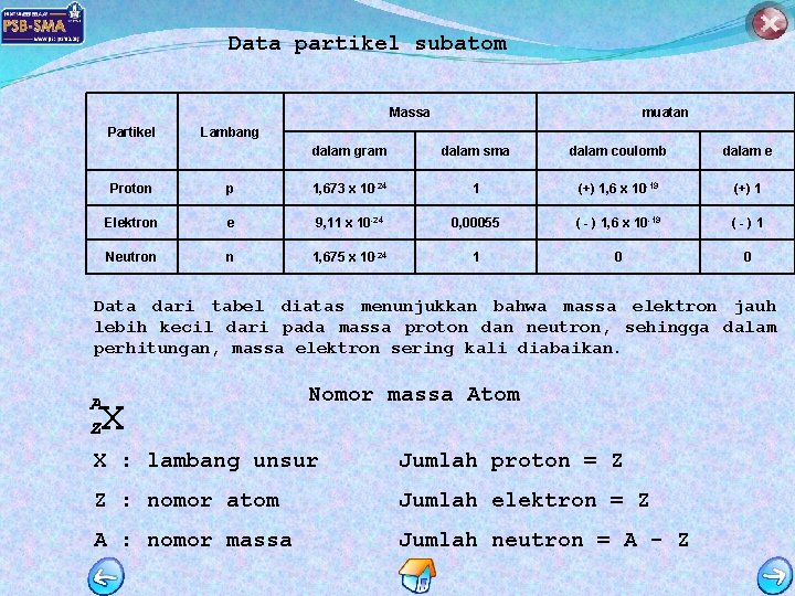 STRUKTUR ATOM KIMIA KELAS X Semester 1 SMA