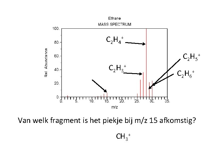 Hoofdstuk 10 Paragraaf 6 Massaspectrometrie In een massaspectrometer