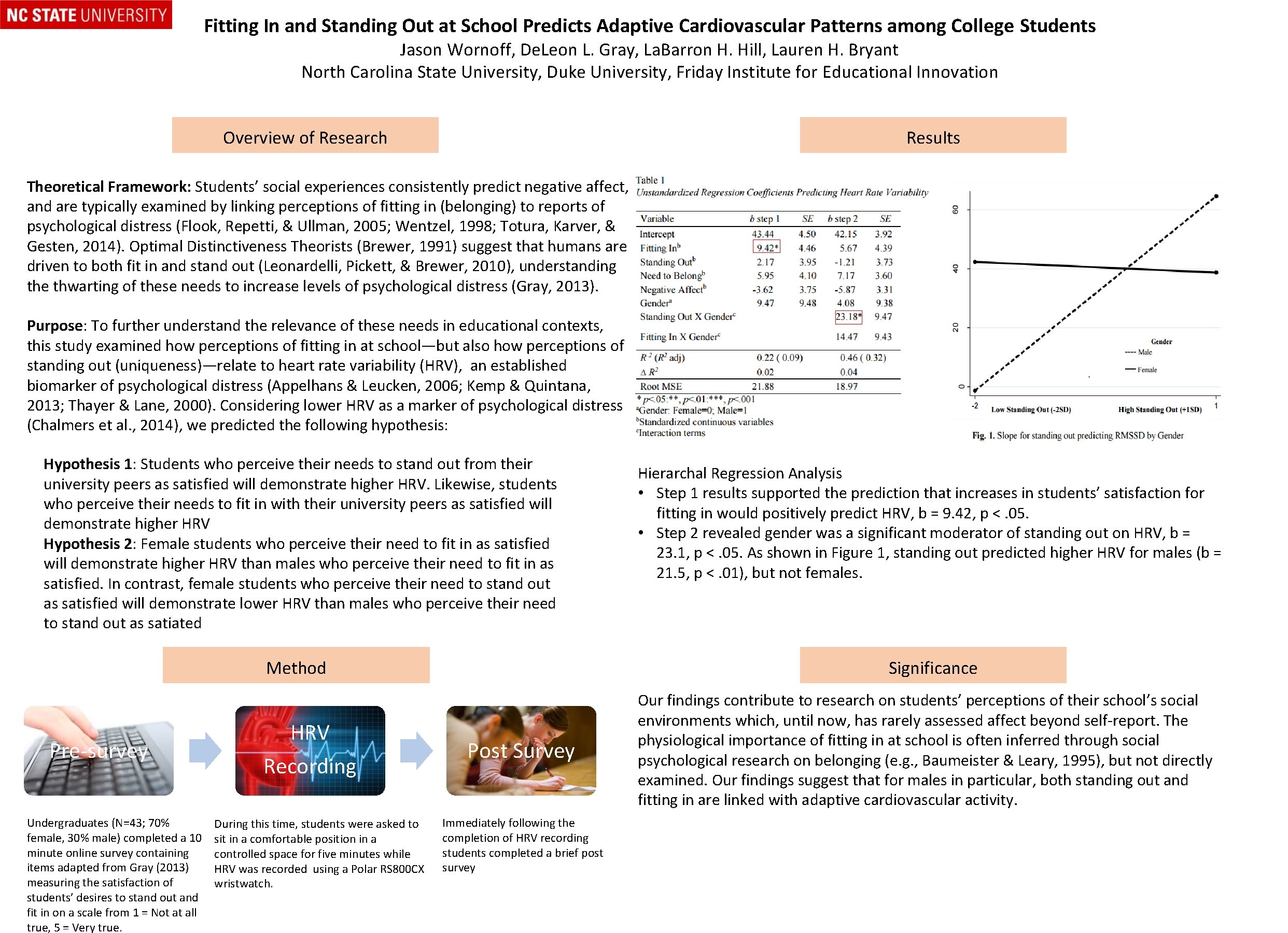 Fitting In and Standing Out at School Predicts
