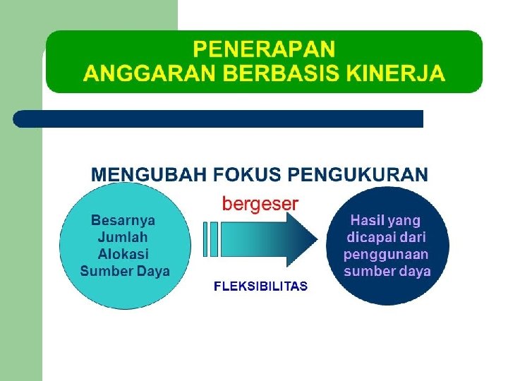 PENGANGGARAN BERBASIS KINERJA Pengertian Anggaran Berbasis Kinerja Anggaran