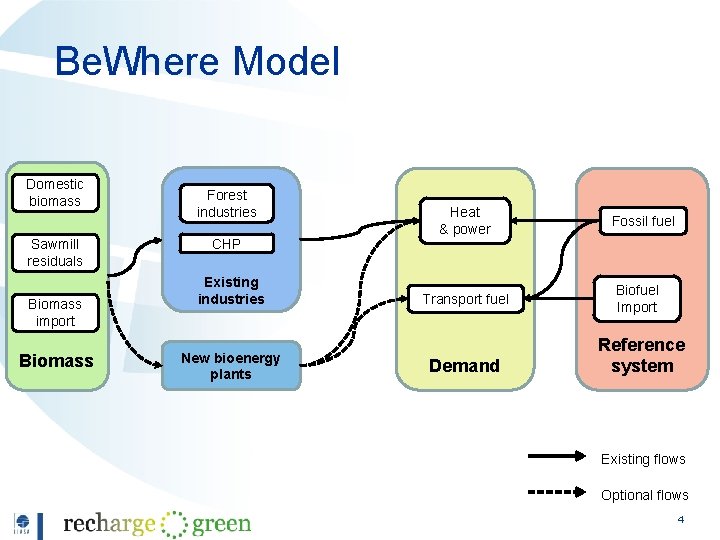 Modeling sustainable bioenergy feedstock production in the Alps