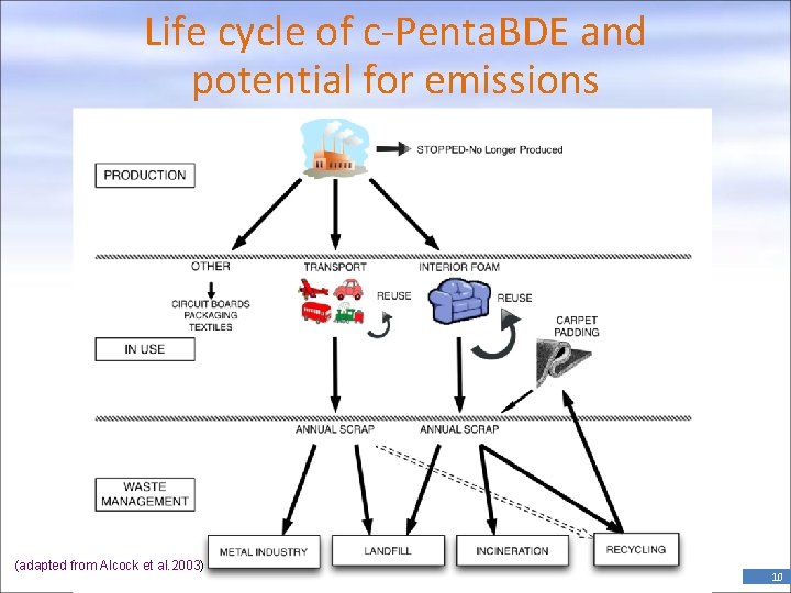 Guidance for the Inventory of commercial Pentabromodiphenyl ether