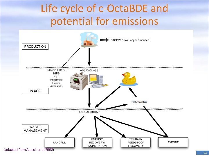 Guidance for the Inventory of commercial Pentabromodiphenyl ether