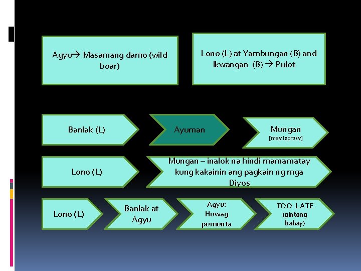 AGYU Olahingracelahi Manobo people of Southern Philippines Mindanao