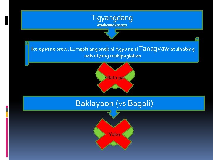 AGYU Olahingracelahi Manobo people of Southern Philippines Mindanao