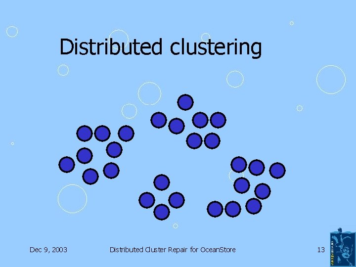 Distributed Cluster Repair for Ocean Store Irena Nadjakova