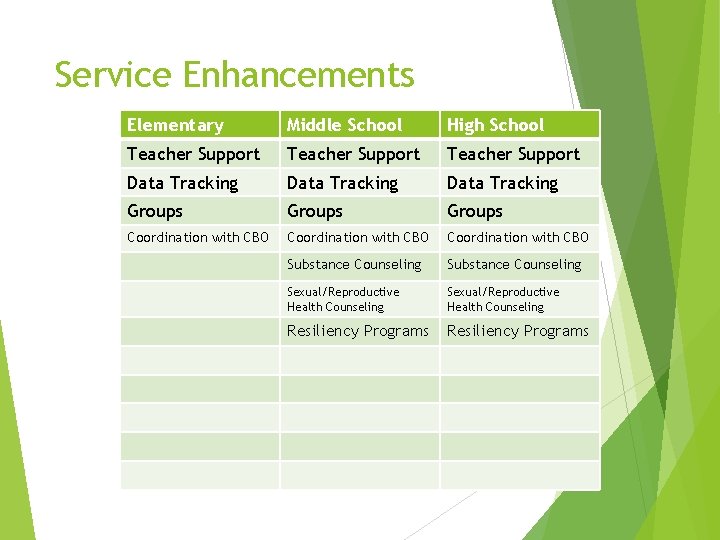 Using Social Emotional Learning Data to Support Equitable