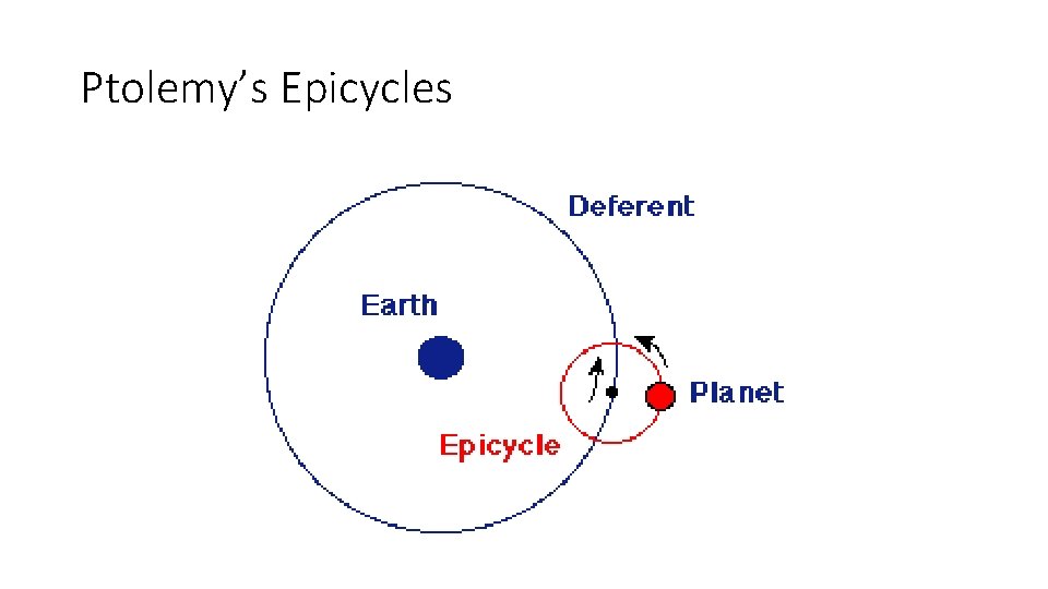 Celestial Motion How we explained those big shiny