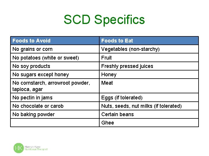 SCD GAPS in South Africa Hannah Kaye BSc