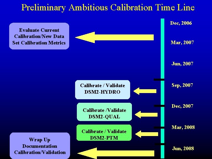 Thoughts on Next Calibration Tara Smith Jamie Anderson