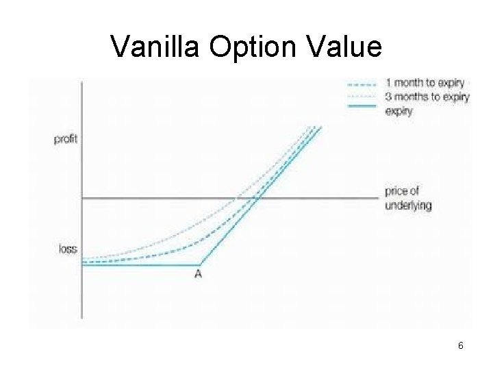 Introduction to Barrier Options John A Dobelman MBPM