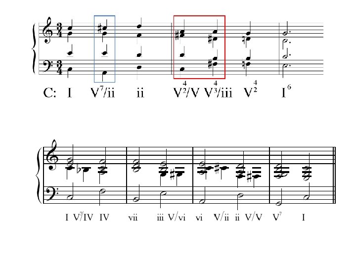 Secondary Chords AP Music Theory Mr Silvagni Dominant
