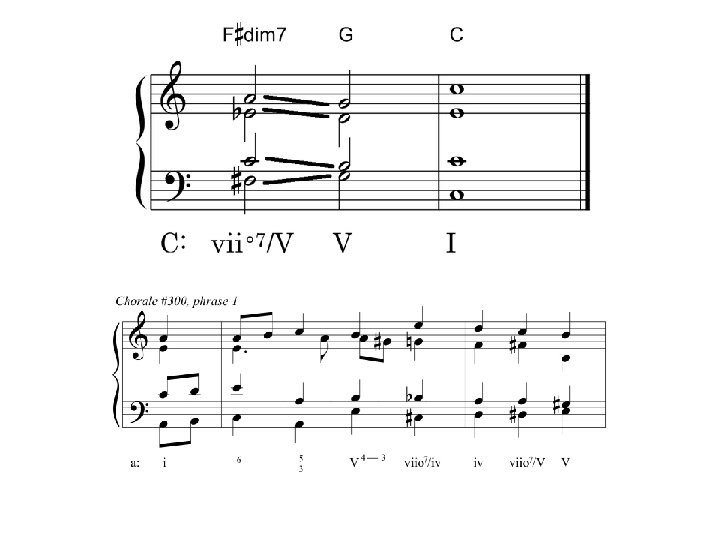 Secondary Chords AP Music Theory Mr Silvagni Dominant