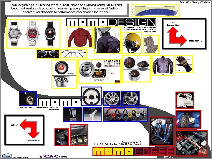 The Model What can be learned MOMO had