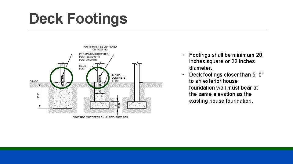 TYPICAL RESIDENTIAL DECK DETAILS Based on the 2018