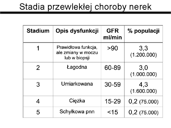 Leczenie nerkozastpcze Prof dr hab Kazimierz Ciechanowski Klinika