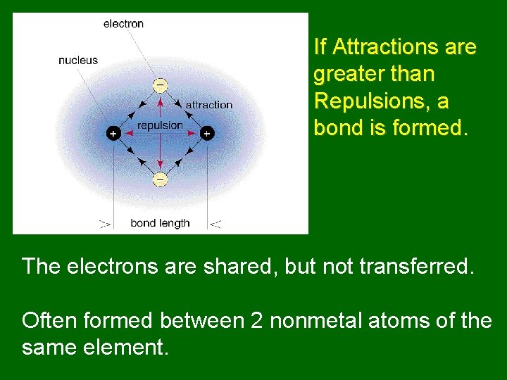Why do atoms form bonds To attain a