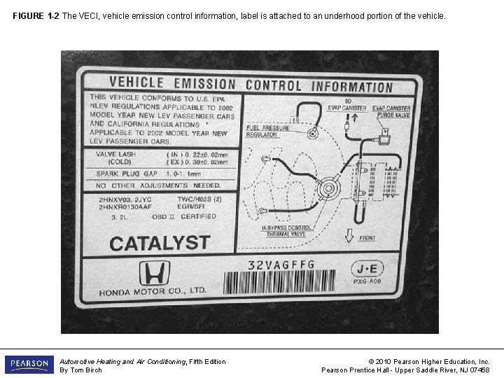 FIGURE 1 1 The vehicle identification number VIN