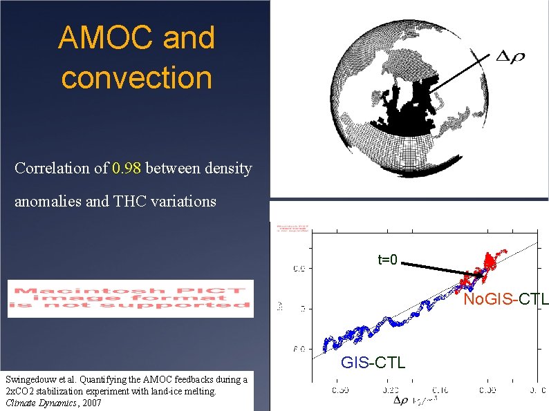 Response of the AMOC to global warming role