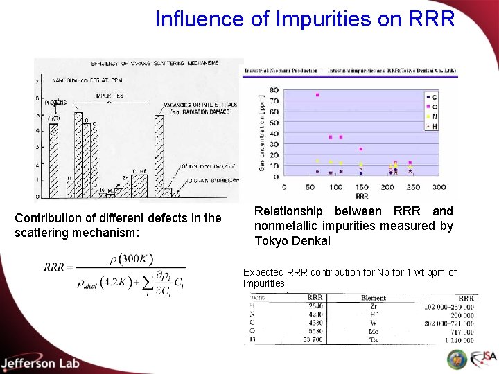 Niobium RRR and Ta specifications for SRF cavities