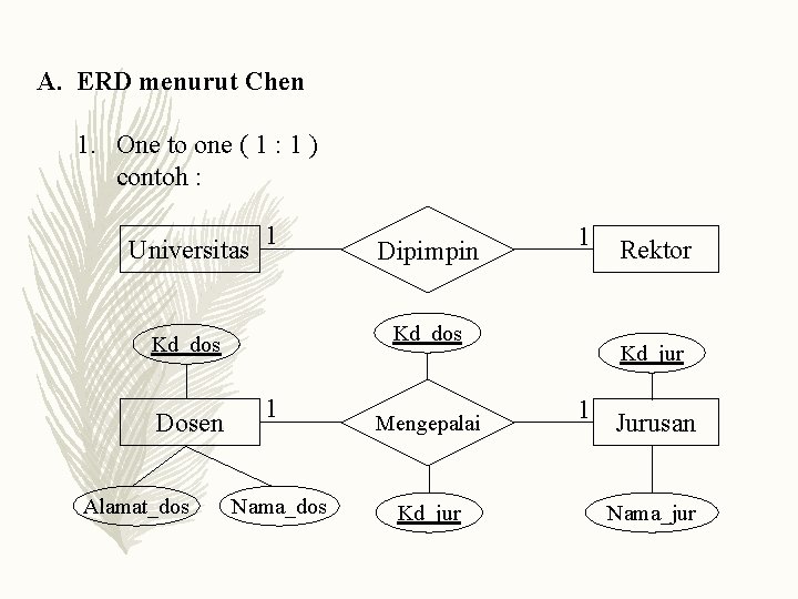 Entity Relationship Diagram Achmad Fitro M Kom I