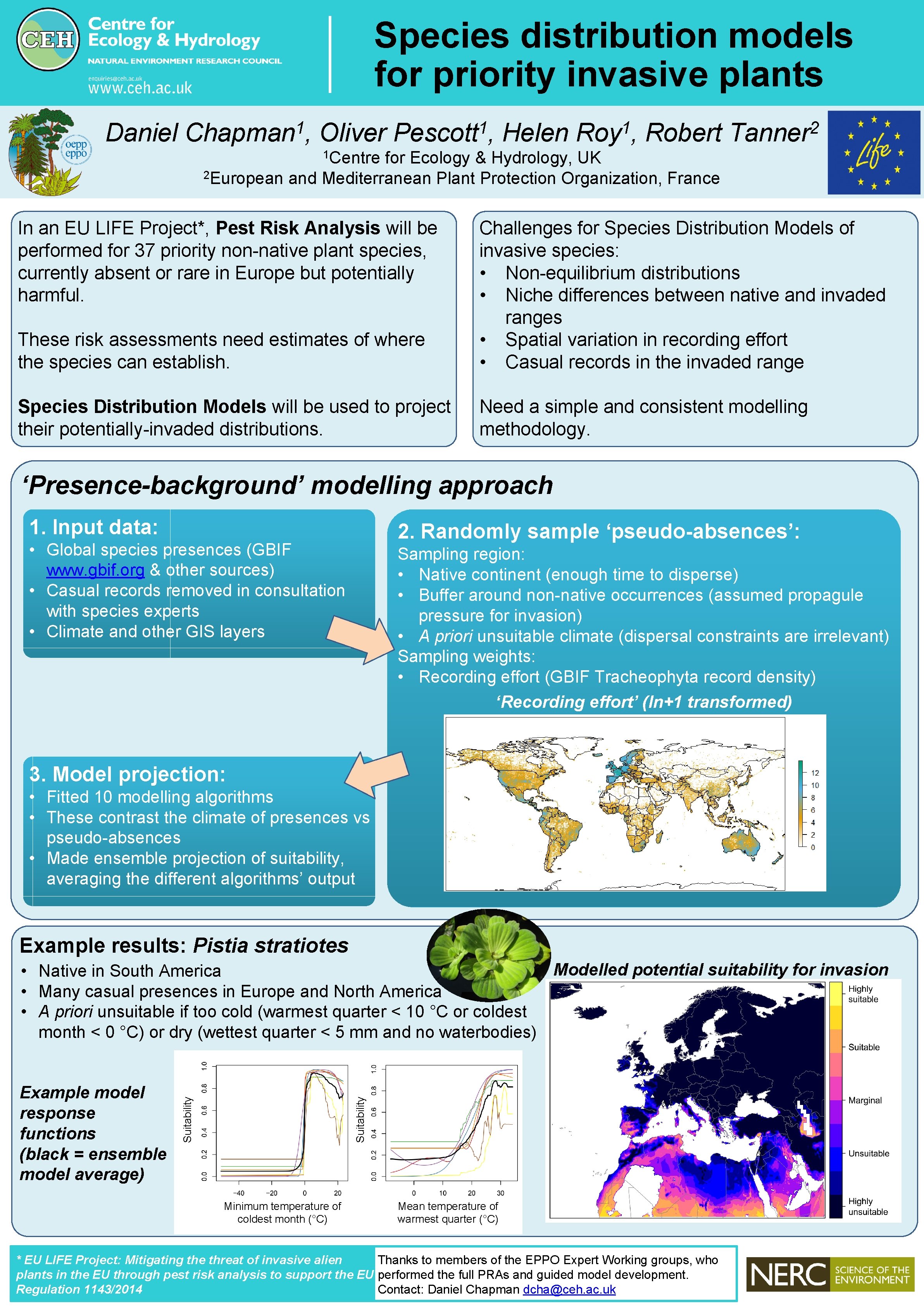 Species distribution models for priority invasive plants Daniel