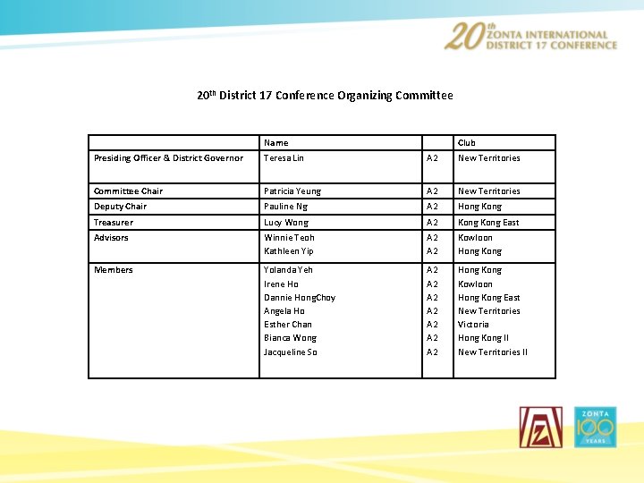 20 th District 17 Conference Organizing Committee Name