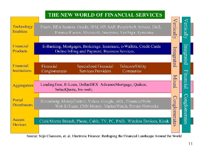 EFINANCE CHAPTER 3 IMPACTS of EFINANCE EFinance An