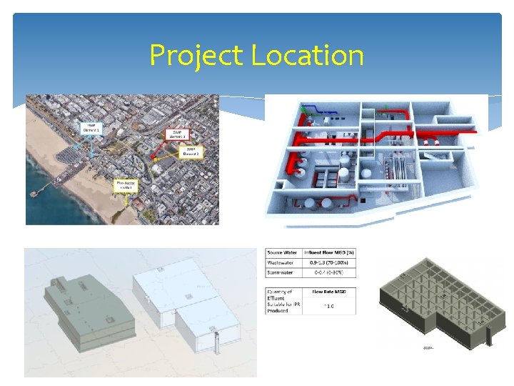 Sustainable Water Infrastructure Project SWIP City of Santa